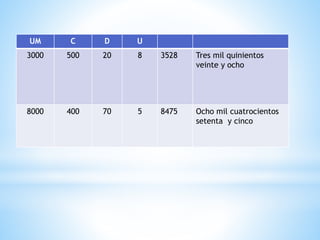 Unidades de mil | PPTX