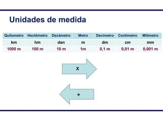 DESENHO TÉCNICO - UNIDADES DE MEDIDA E ESCALA | PPTX