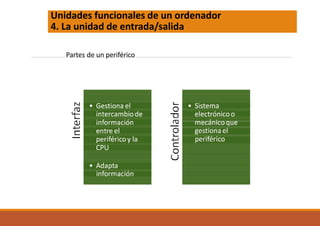unidades funcionales.pptx