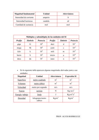 Unidades magnitudes y medición | PDF