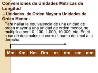 Unidades Métricas de Longitud | PPSX