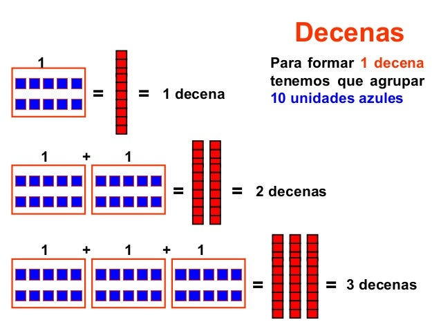 MATEMATICAS: LA DECENA