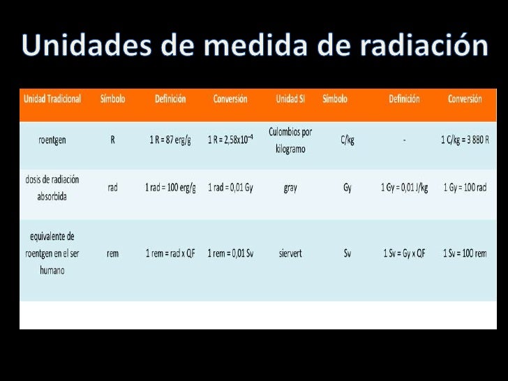 Unidades y dosis de radiacion ionizante