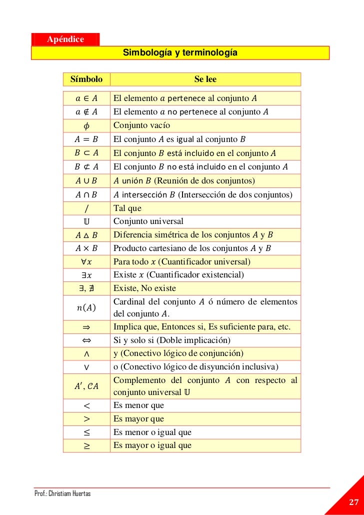 Simbologia De Teoria De Conjuntos - slingo