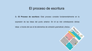 Fundamentos básicos de la redacción y la escritura. | PPTX