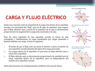 FÍSICA - FLUJO ELÉCTRICO Y LEY DE GAUSS. | PPTX