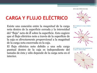 FÍSICA - FLUJO ELÉCTRICO Y LEY DE GAUSS. | PPTX