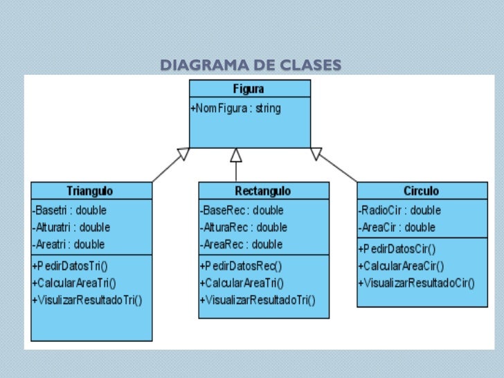 Unidad i principios basicos de la poo ver2.1
