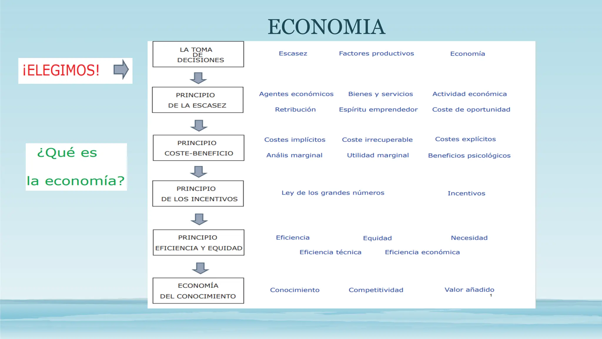 UNIDAD I CONCEPTOS BASICOS DE ECONOMIA II.pdf