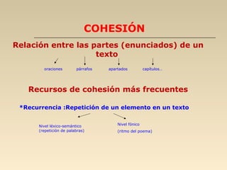 Unidad ii. caracteristicas del texto | PPT