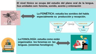 Unidad II Expresión Oral | PPT
