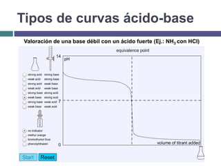 Unidad ii ácido base qac-qi a-d 2013 | PPTX