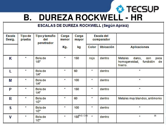 Unidad ii dureza - ensayos no destructivos