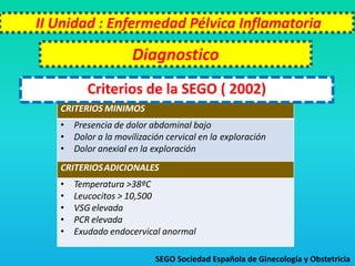 Unidad II enfermedad pelvica inflamatoria - Fernanda gea - unica ...