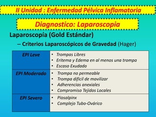 Unidad II enfermedad pelvica inflamatoria - Fernanda gea - unica ...
