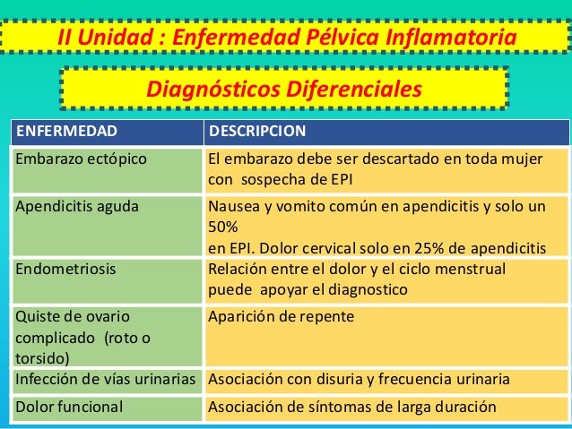 Unidad II enfermedad pelvica inflamatoria - Fernanda gea - unica