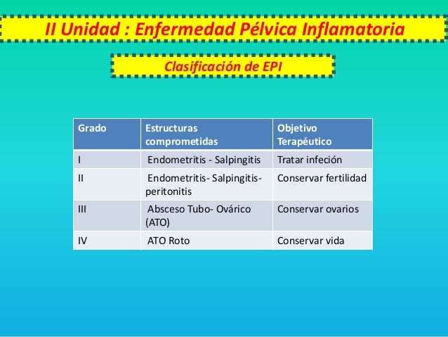 Unidad II enfermedad pelvica inflamatoria - Fernanda gea - unica