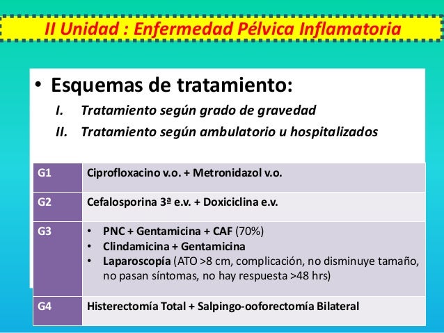 Unidad II enfermedad pelvica inflamatoria - Fernanda gea - unica