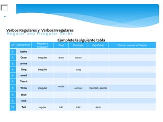 Unidad ii ejercicios | PPT