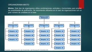 Unidad II Estructura Organizacional | PPTX