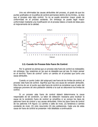 Gráficas de Control | DOC