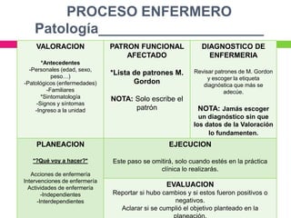 Unidad iii. proceso enfermero | PPTX