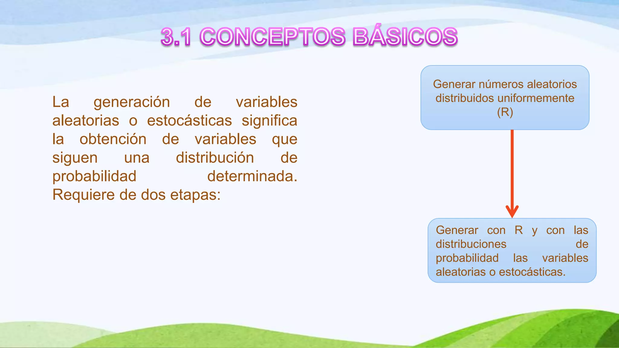 Unidad III: GENERACION DE NUMEROS ALEATORIOS (SIMULACIÓN) | PPTX