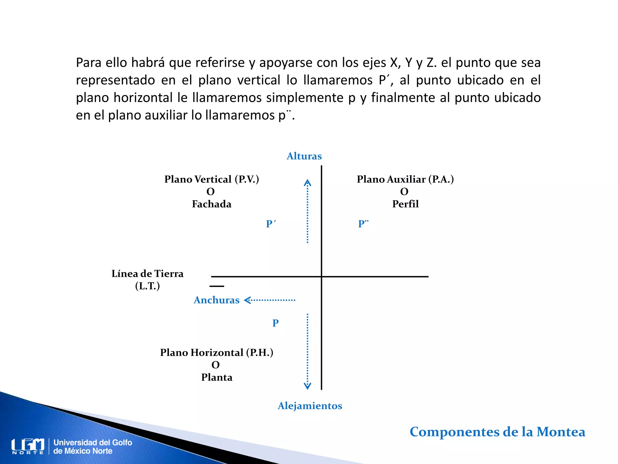 Unidad 3. La montea | PPTX