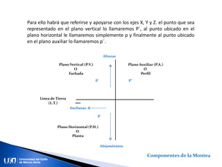 Unidad 3. La montea | PPTX