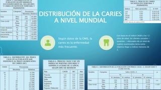 Niveles de prevención | PPTX