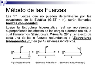 UNIDAD III.Metodo de las Fuerzas.ppt