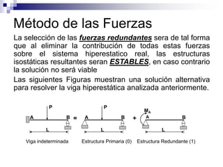 UNIDAD III.Metodo de las Fuerzas.ppt