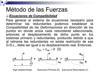 UNIDAD III.Metodo de las Fuerzas.ppt