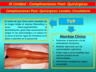 Unidad iii complicaciones post-quirurgicas - Fernanda pineda gea ...