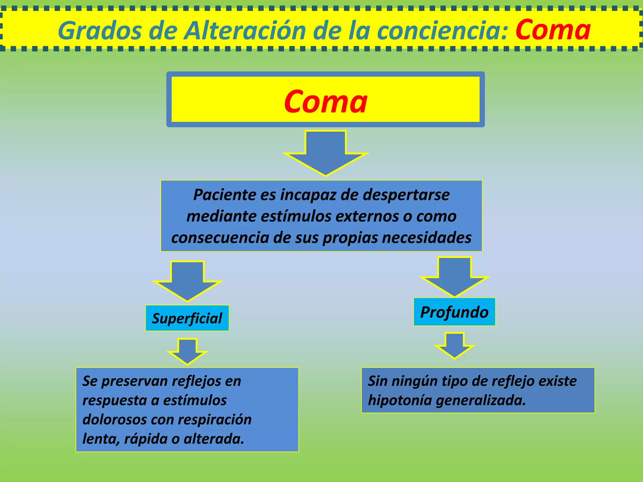 Unidad iii neurología - coma - fernanda pineda gea - medicina interna ...