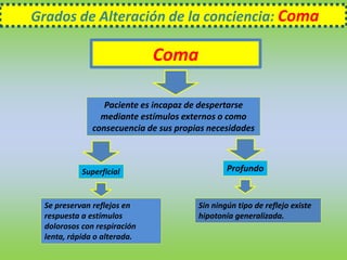 Unidad iii neurología - coma - fernanda pineda gea - medicina interna ...