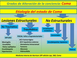 Unidad iii neurología - coma - fernanda pineda gea - medicina interna ...