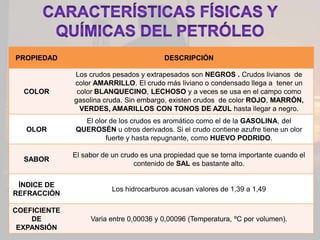 Unidad III. Origen del Petroleo | PPTX