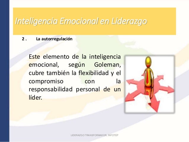 Unidad iii a, desarrollando el liderazgo a traves de las emociones Unidad iii a, desarrollando el liderazgo a traves de las emociones