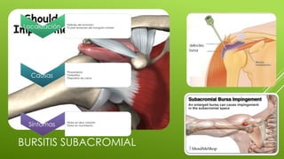 Entesis, Tendinitis y Bursitis del Miembro Superior.pptx
