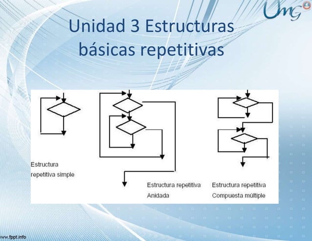 Unidad III Estructuras basicas repetitivas.pptx