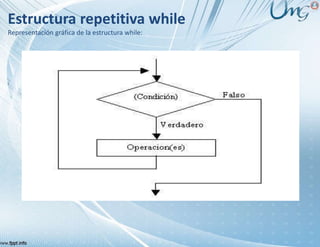 Unidad III Estructuras basicas repetitivas.pptx