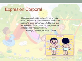 Unidad iii expresión corporal | PPTX