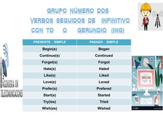 Unidad III Objetivo 3.1. | PDF