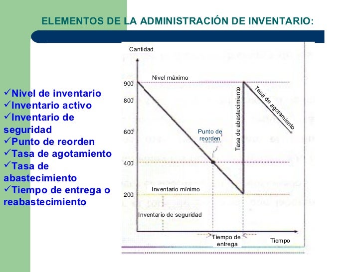 Inventario 1