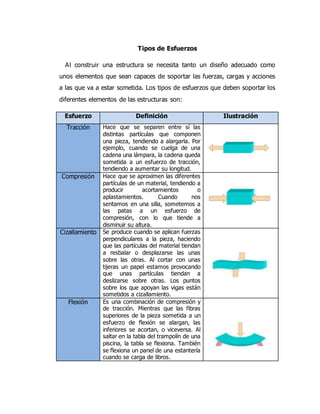 Unidad i,ii y iii | DOCX