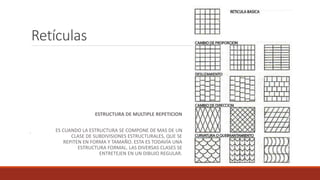 Unidad II Módulos y Retículas | PDF