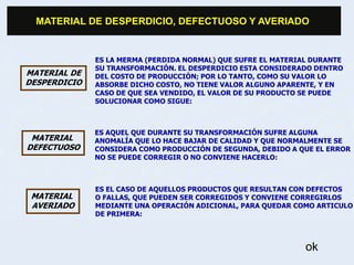 UNIDAD II. MATERIA PRIMA DIRECTA | PPTX
