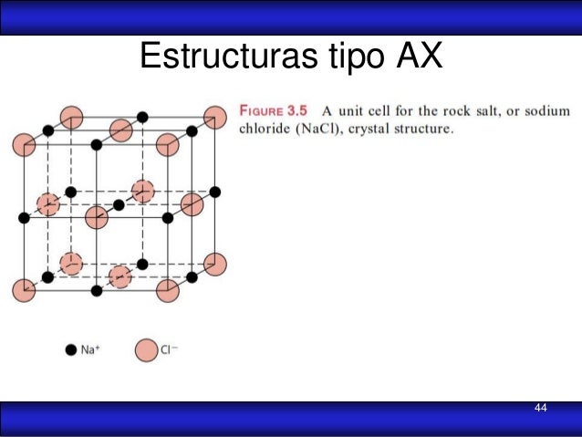 Unidad I Ing. de Materiales