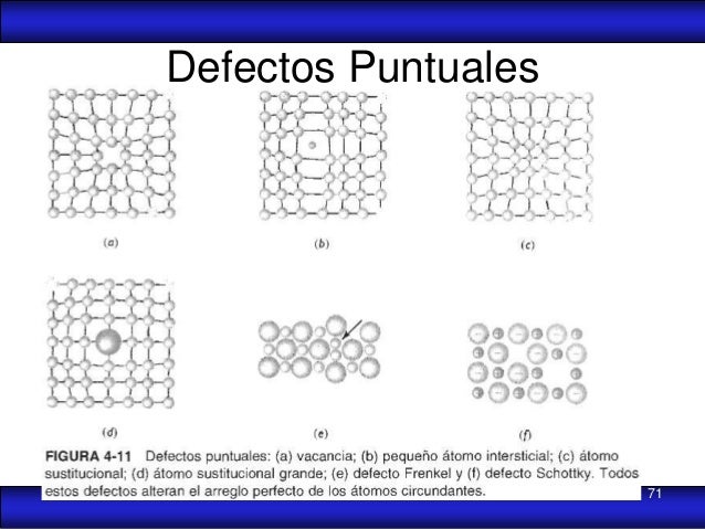 Unidad I Ing. de Materiales